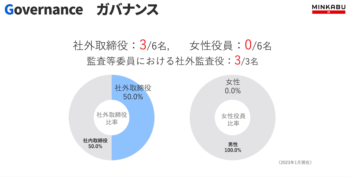 「DX・BtoB・業務支援テーマ」データ・アプリケーション - みんかぶ（マガジン）